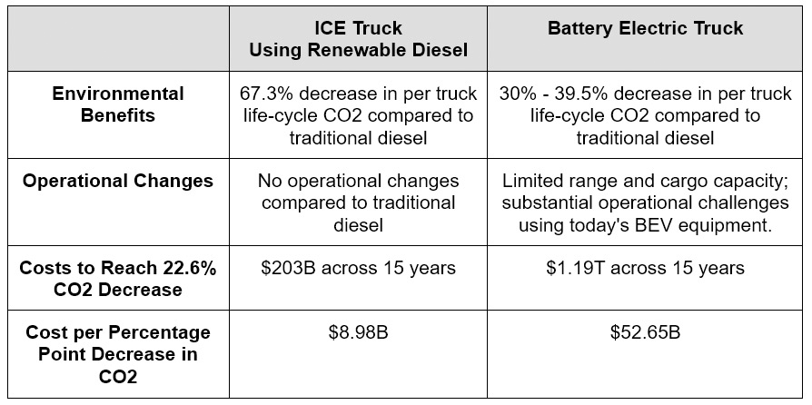 A LOOK AT THE NUMBERS - Devine Intermodal